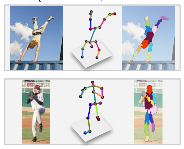 Varun Jampani - Publications